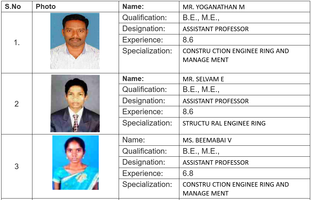 Civil Department – Sir Rangapoopathi College Of Engineering